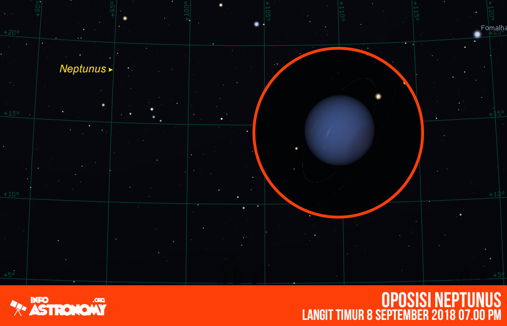 Menanti Jarak Terdekat Planet Neptunus dengan Bumi - Info Astronomy