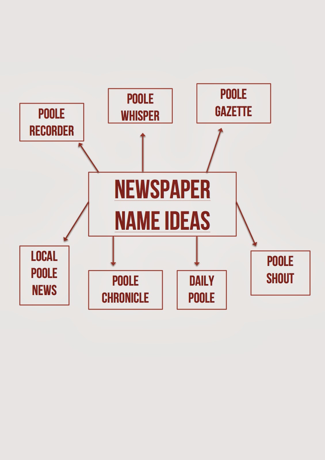 Gemma Pollard A2 Media: Planning