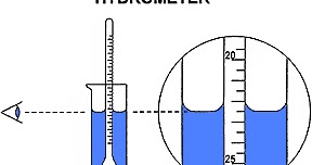 What is a Hydrometer? | Facts About All