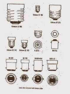 Macam-macam Lampu Listrik dan Armatur Beserta Penjelasannya - Sikil Rayapen