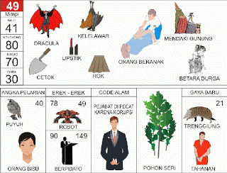 Buku Tafsir Mimpi Togel On line 2D Lengkap Dengan Gambar ~ Pusat Judi ...