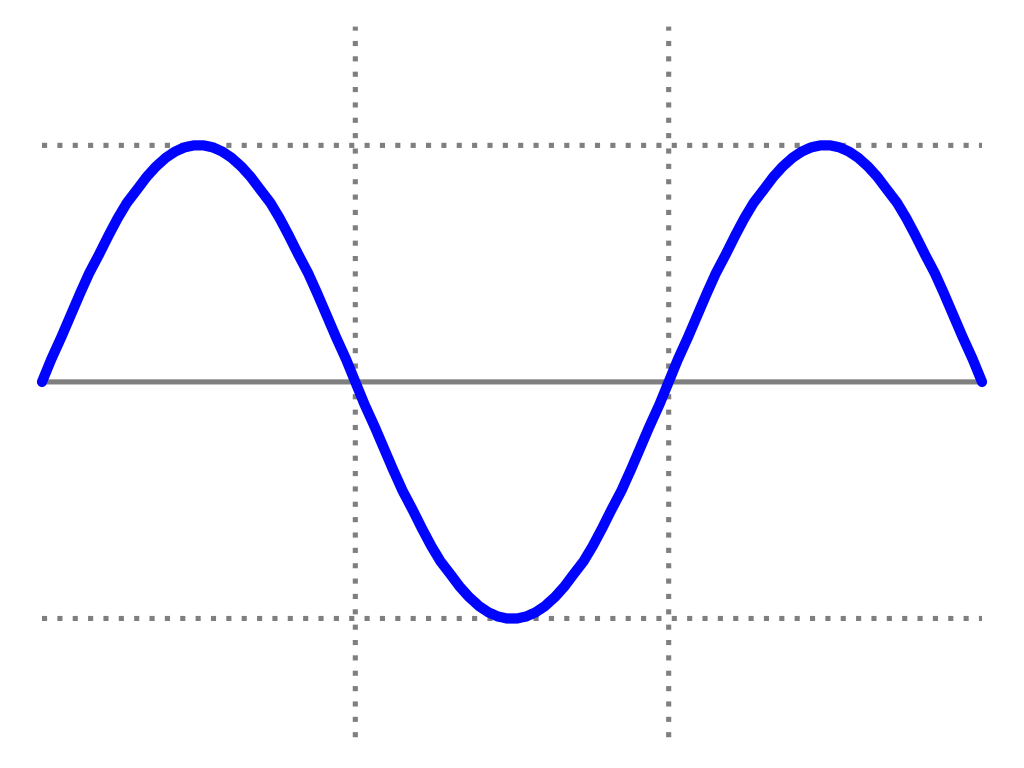 Octavio Rojas : The science of Synthesis - Part 5 Waveshapes and it's ...