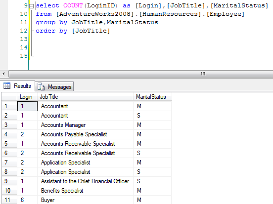 Asp.Net Stuffs: Group By Clause in Sql Server