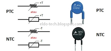MN ELDO Tech: Jenis - Jenis Resistor Beserta Gambar dan Simbolnya