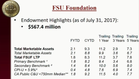 All things FSU: September 2017