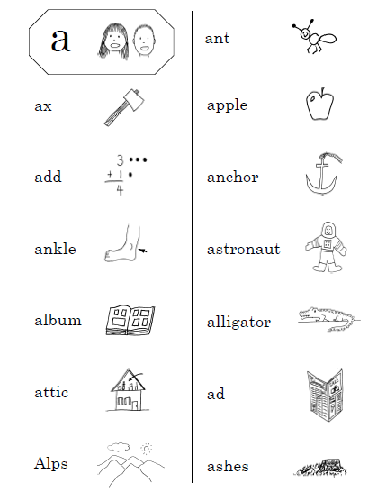 Picture Dictionary A-Z - Suitable for Year 1, 2 & 3
