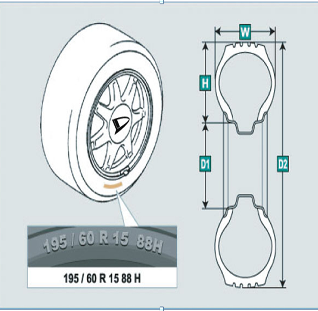Menggambar Teknik : Radial tires
