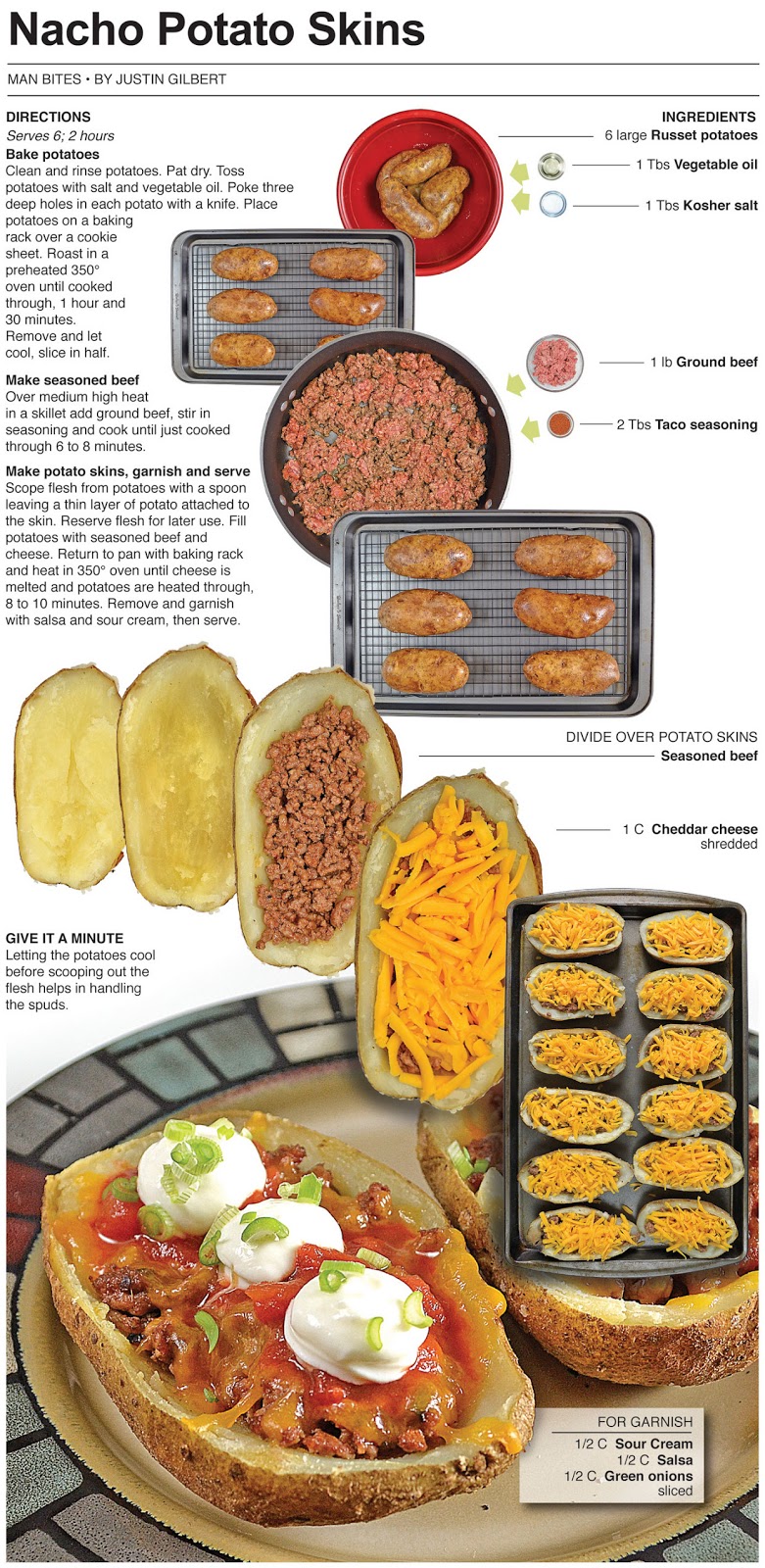 Behind the Bites: Nacho Potato Skins