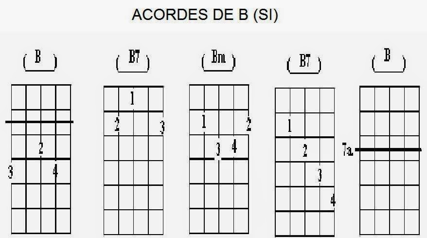 Cifras de Viola: abril 2014