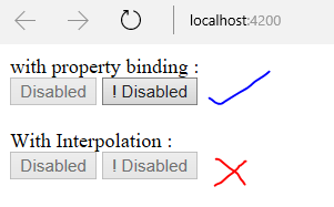 Let's Angle To Angular JS: Property Binding, Interpolation and Click event handler