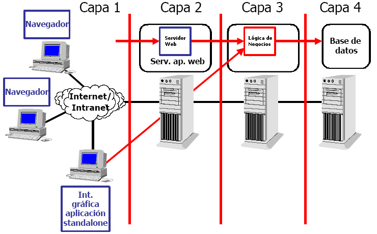 deysi hdez.: 1.1.3 Aplicaciones de 2,3 y n capas.