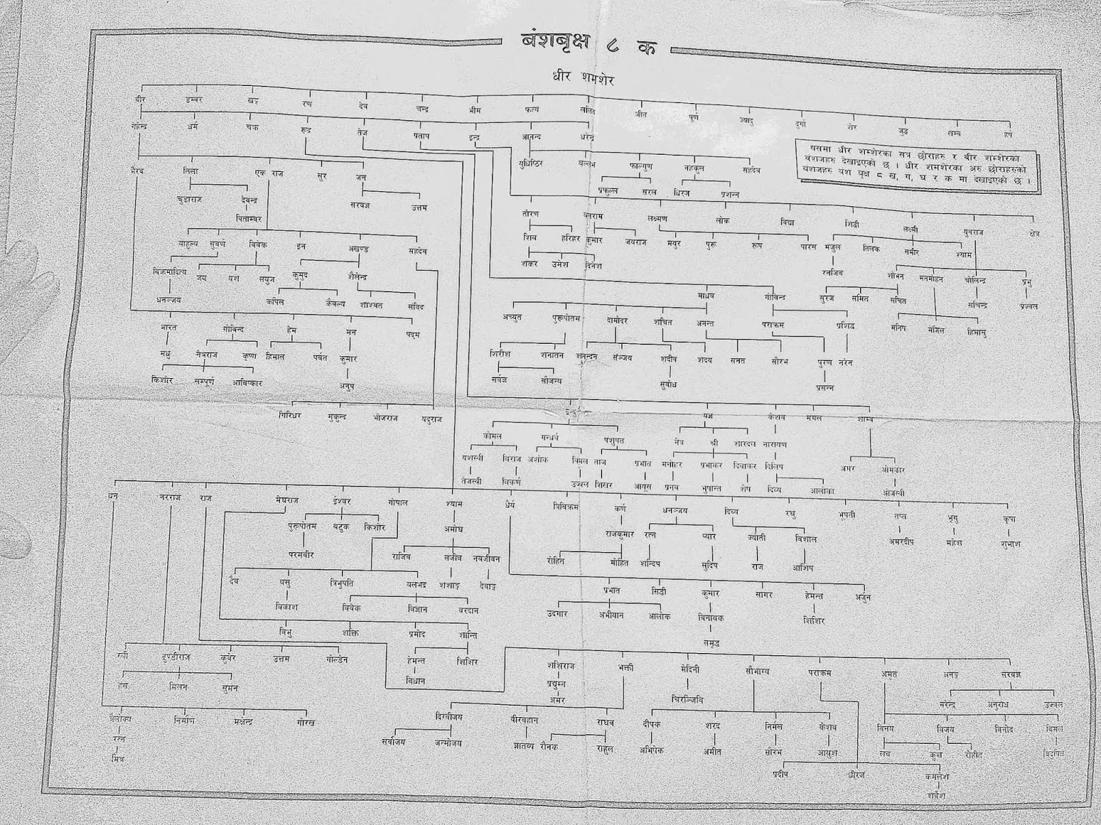 Complete Website Of Information & History of राणा, कुँवर...: 10/20/13