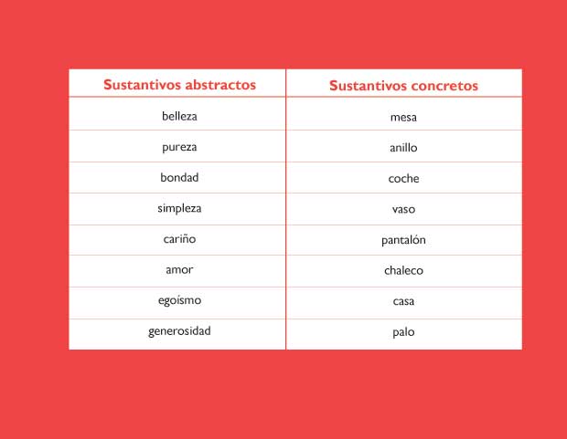 La clase de Mike: Sustantivos concretos y abstractos