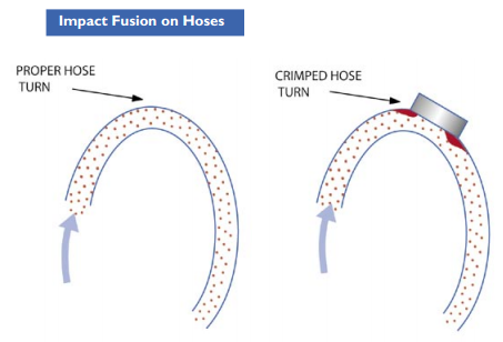 TCI Powder Coatings Blog: Powder Application Tips Series: Controlling ...