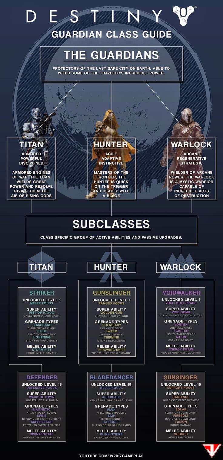 Seduced by the New...: Destiny Player Chart