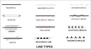 How to read PID Diagrams (Understanding the symbols) - Instrumentation ...