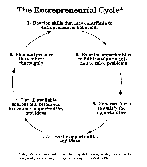 ..sharing...