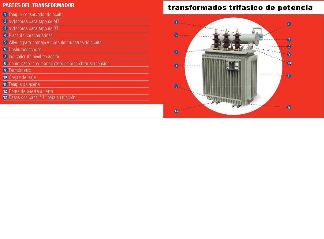 ELECTRICOSAFICIONADOS.SENA: PARTES DE UN TRANSFORMADOR MONOFASICO Y ...