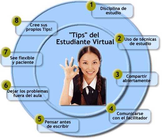 .: Características del Estudiante Virtual
