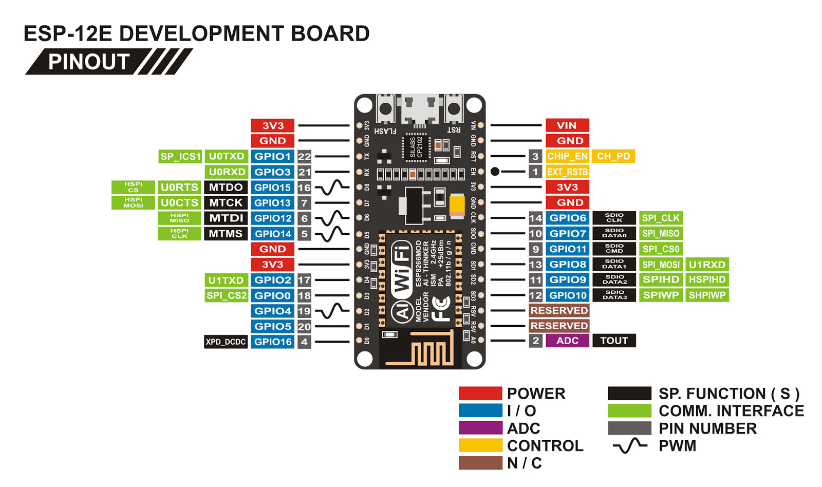 ESP-12E Development Board - Nandan Hunter