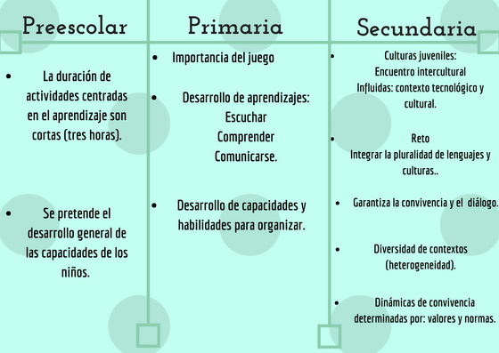 2. NIVELES DE EDUCACIÓN BÁSICA