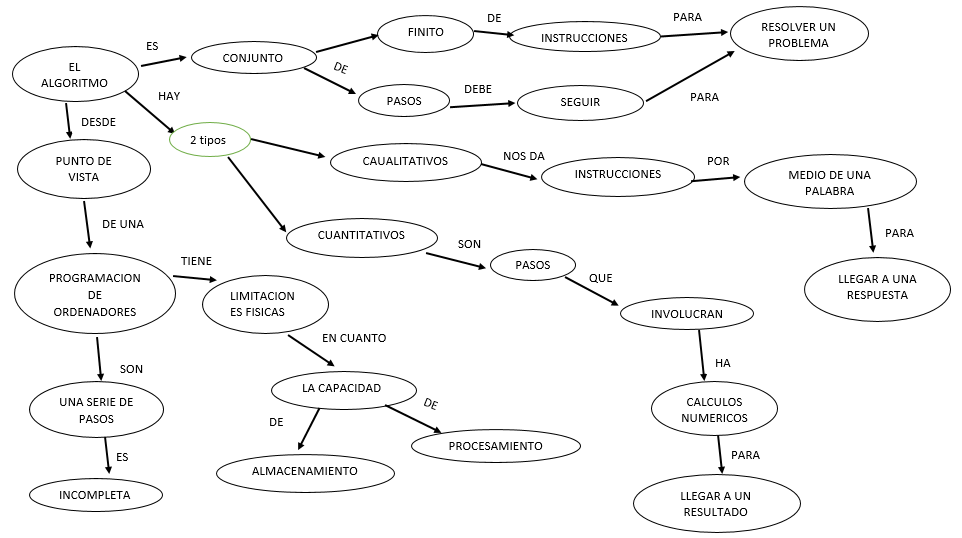ESTRATEGIAS DE APRENDIZAJE: MAPA SEMANTICO