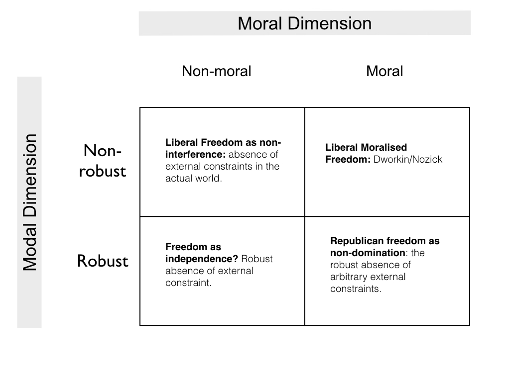 Philosophical Disquisitions: Understanding Freedom as Independence