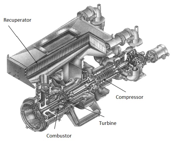 Turbine Generator: Gas Turbine Generator Design