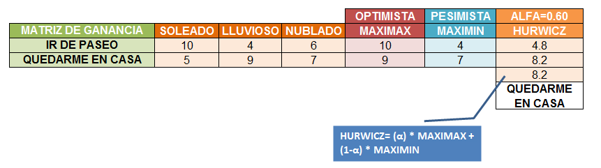 Herramientas para la Toma de Decisiones : Estructura y Construcción de ...