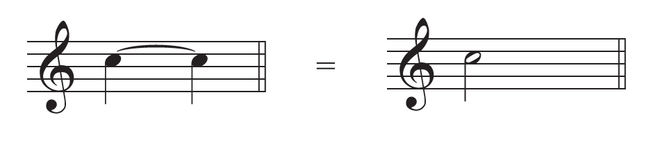 Music Notation Made Simple Part 3 | Distrito Musikero