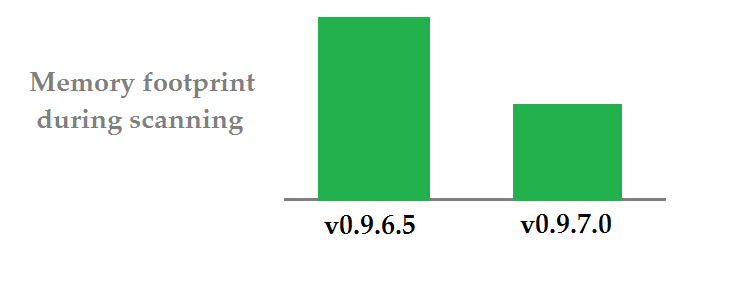 IronWASP - Open Source Advanced Web Security Testing Platform: What's ...