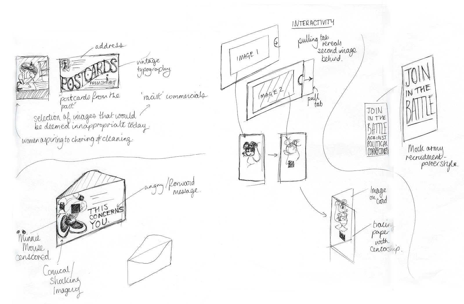 DesignPractice: OUGD403 - Message and delivery - distribution - brief ...