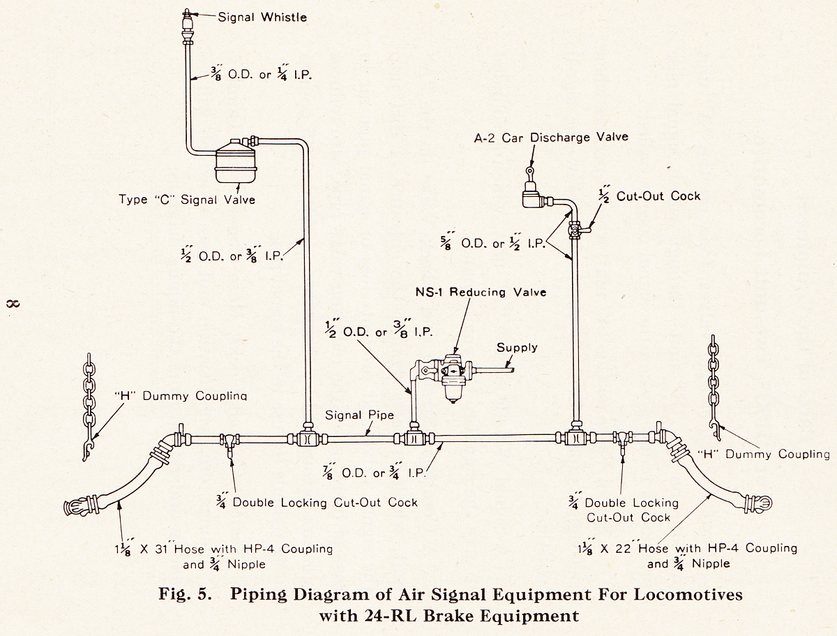 Rolly Martin Country: Reaching the Headend - Air Signal Equipment
