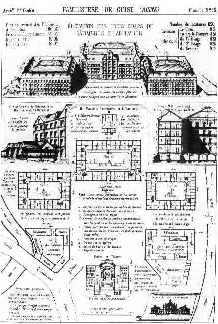 Historia de la Arquitectura Moderna: CHARLES FOURIER - EL FALANSTERIO