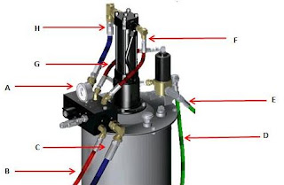 Cara Kerja GRACO Dyna-Star 10:1 Grease Pump - Blog.Teknisi
