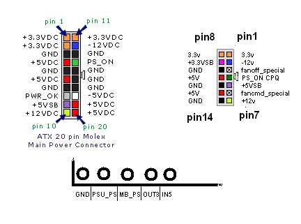 Karosium: Standard P4 ATX to 14pin Compaq PSU Conversion
