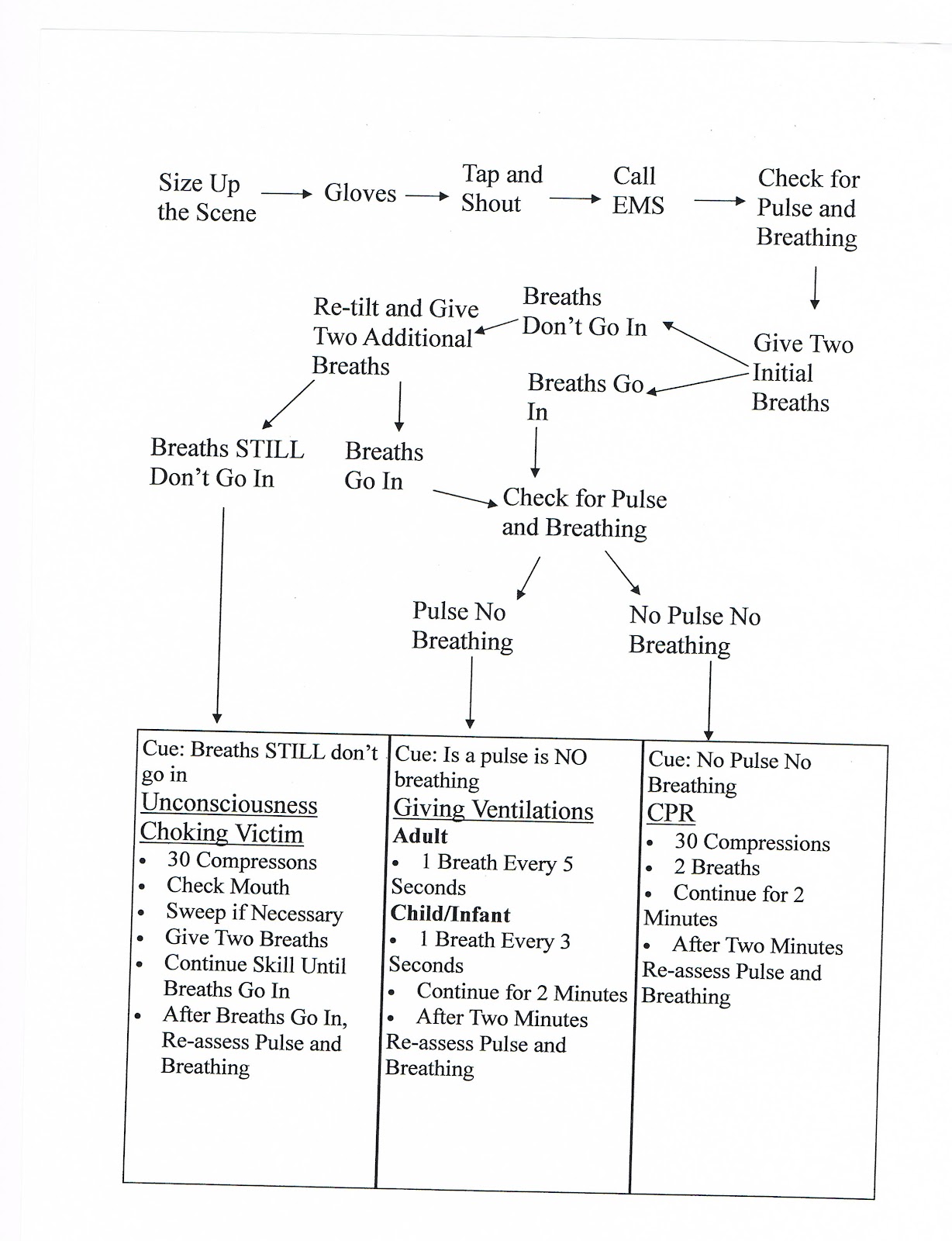 Becoming a Lifeguard...in 9 simple classes!: May 2012