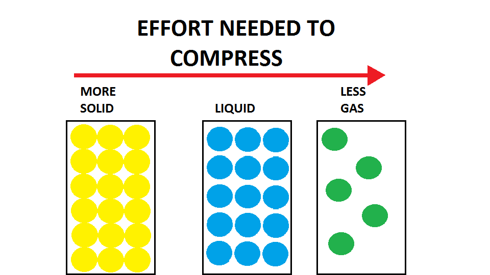 Collections: Useful & Important Data