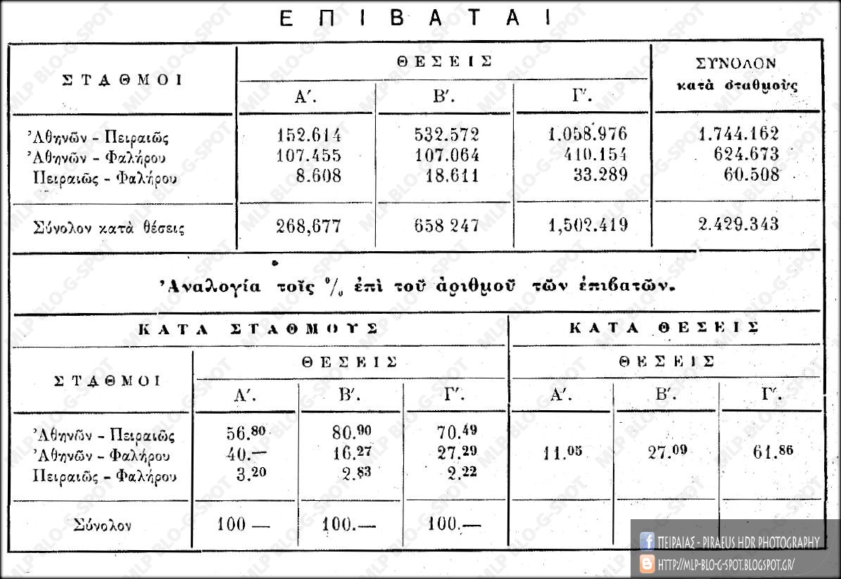 MLP Blo-G-Spot: Ο ΣΙΔΗΡΟΔΡΟΜΙΚΟΣ ΣΤΑΘΜΟΣ ΤΟΥ ΝΕΟΥ ΦΑΛΗΡΟΥ