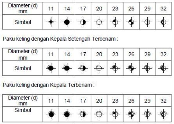 Paku Keling (Rivet) - Perbaikan Alat Berat