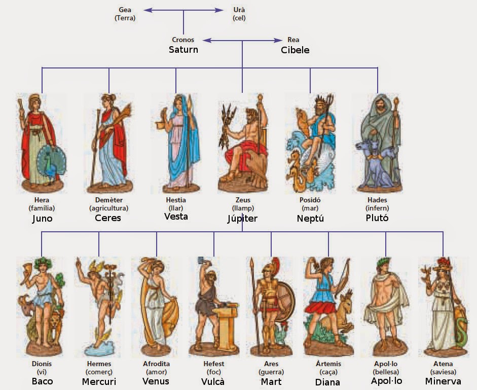 Classe de Geografia: Deus grecs