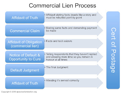 Jersey Libertarian: Commercial Lien and Ensuring Government Legality