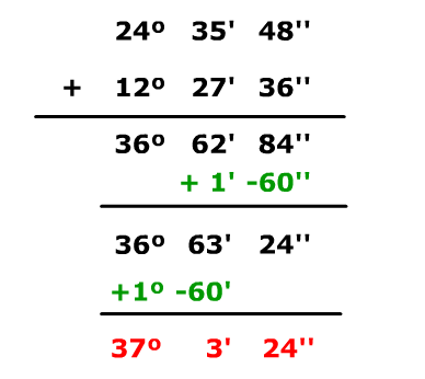 Suma de Angulos. EJERCICIOS RESUELTOS. ~ CLASES DE MATEMÁTICAS