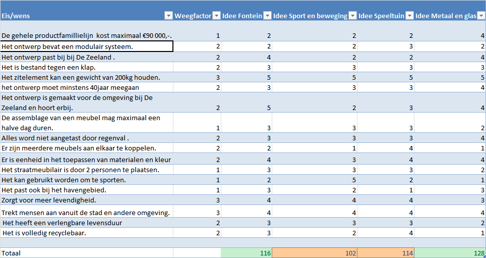Hillebrand van Kessel Engineering Jaar 2 Blok 5: Keuzematrix
