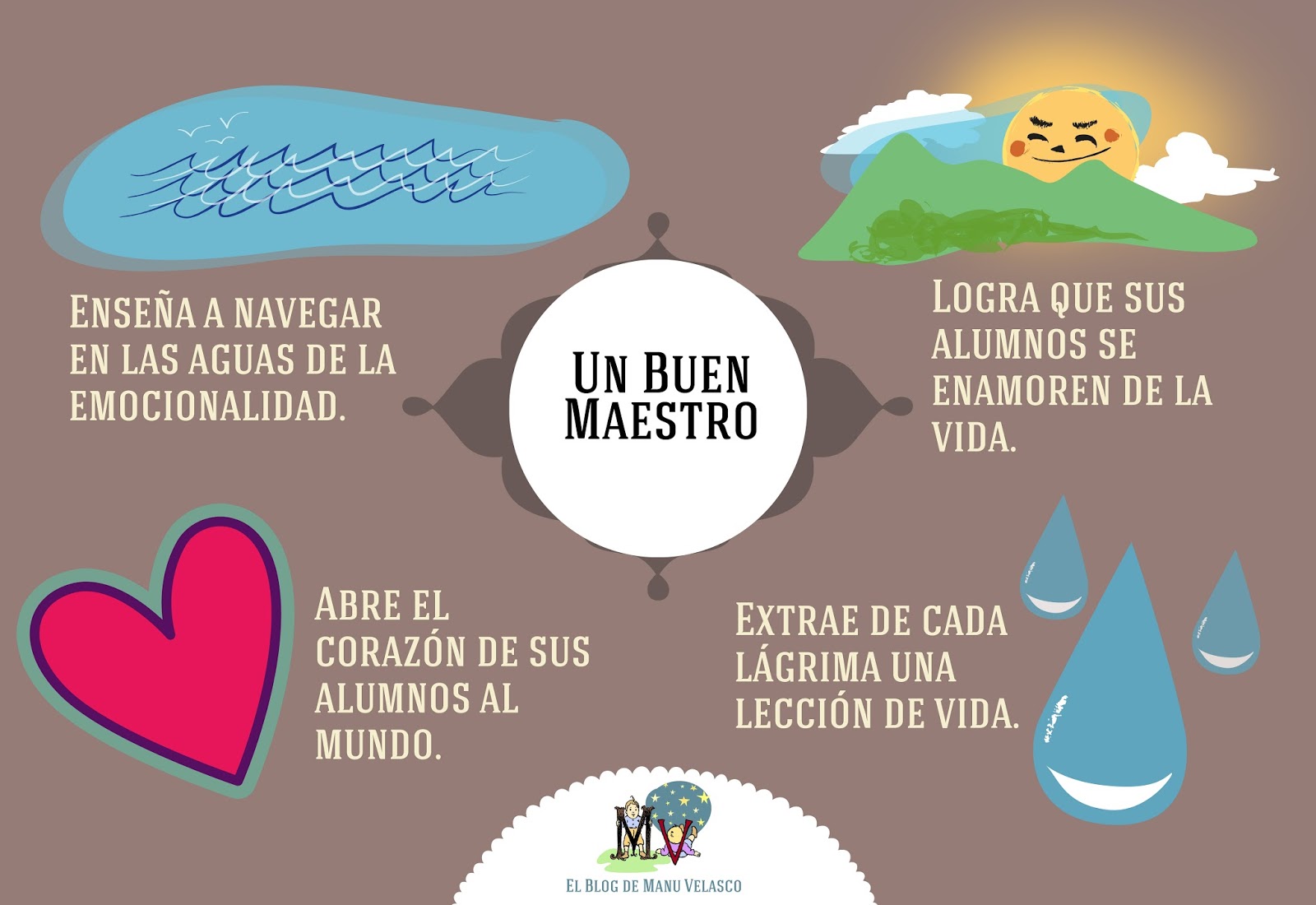 EL BLOG DE MANU VELASCO: UN BUEN MAESTRO ENSEÑA, LOGRA, ABRE Y EXTRAE