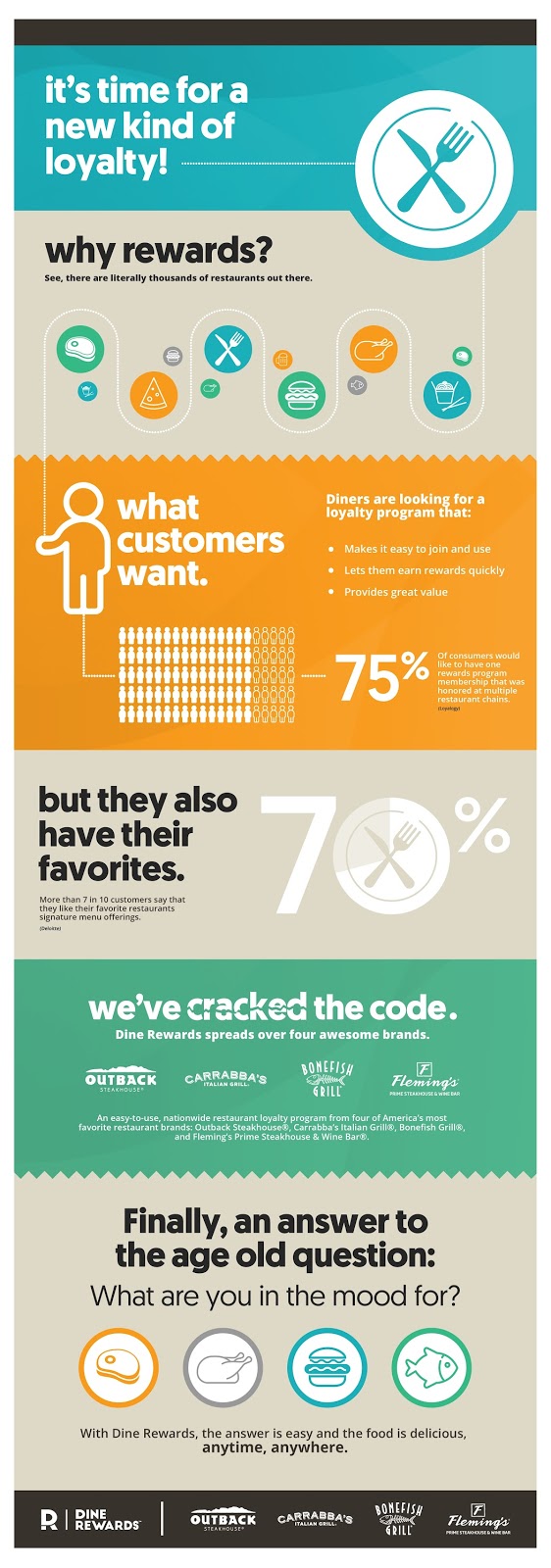 Dine Rewards Loyalty Program Launches Nationwide - DC Outlook