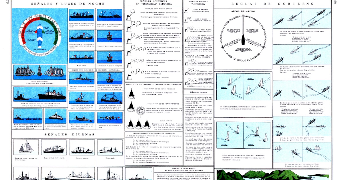Mundo Barcos: Reglamento Internacional para Prevenir Abordajes. (RIPA)