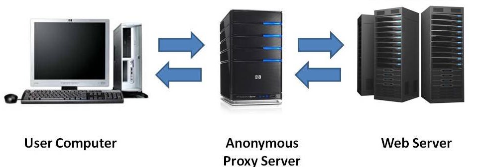What are Anonymous Proxy Servers 20 January 2016 | Free School Proxy ...