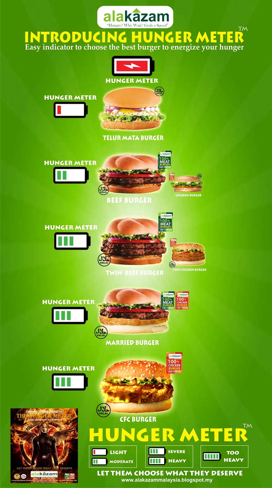 HUNGER METER ~ alakazam malaysia