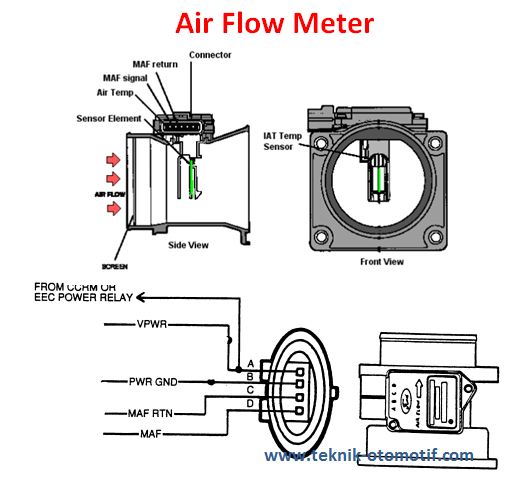 Air Flow Meter Adalah - Jual Flow Meter